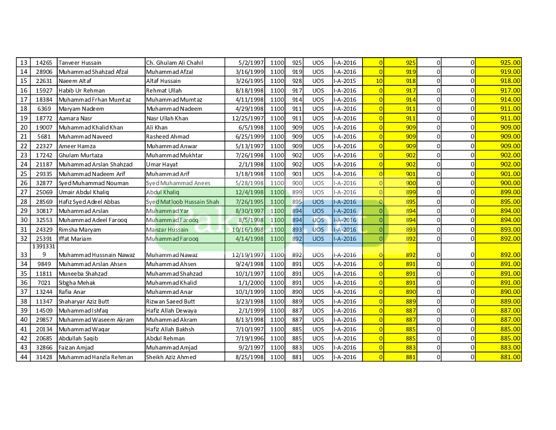 University of Sargodha - First Merit List 2016 - BS (SE) (Regular)